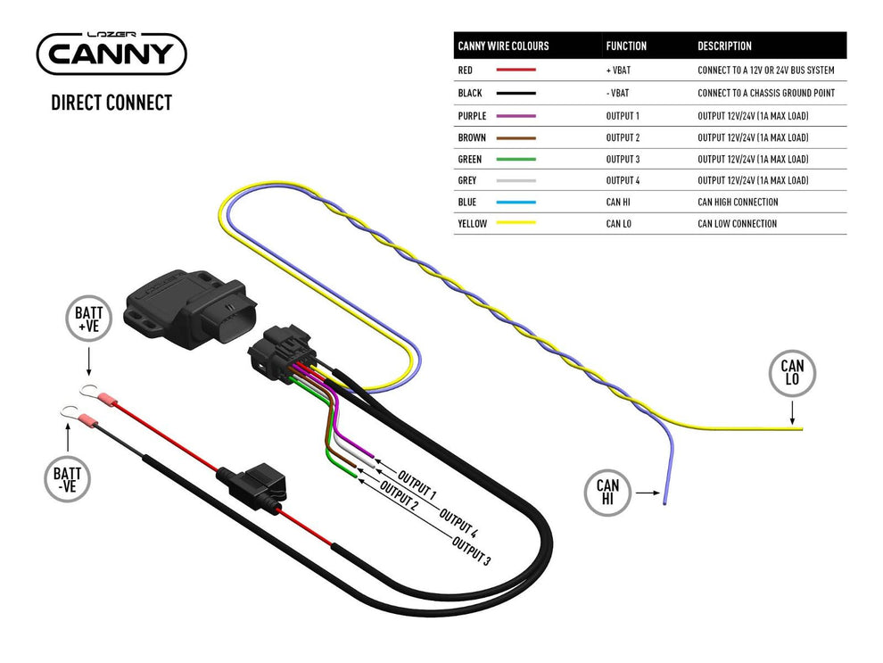 Interface CAN Lazer Canny Direct Connect | Gestion Feux LED – Xperts 4x4